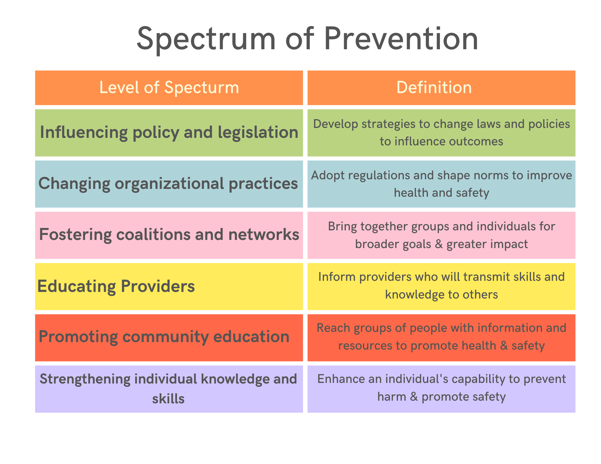 Prevention Programming & Events - Student Support and Advocacy Center